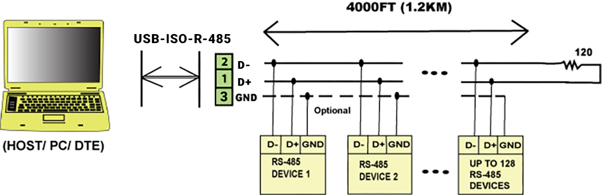 Isolated USB to Serial Converter